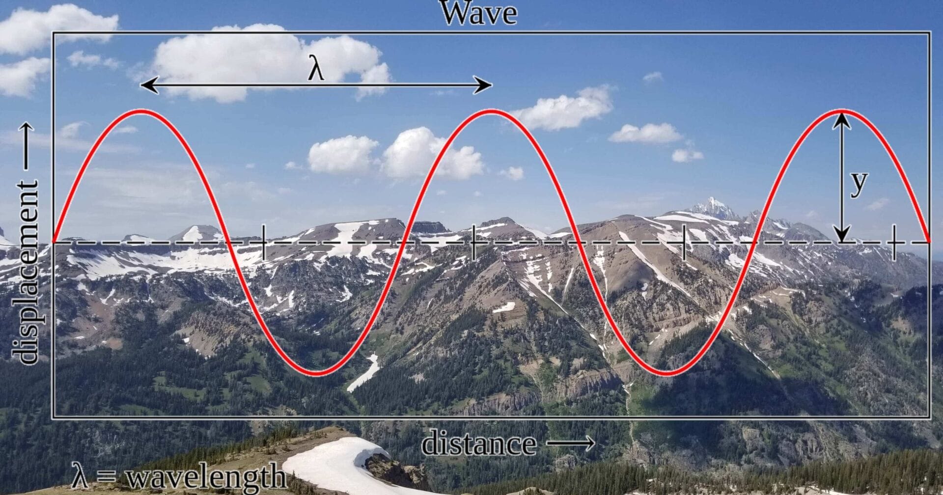 Spiritual Math: The Sin Wave + Confession: The Most Difficult Act in ...