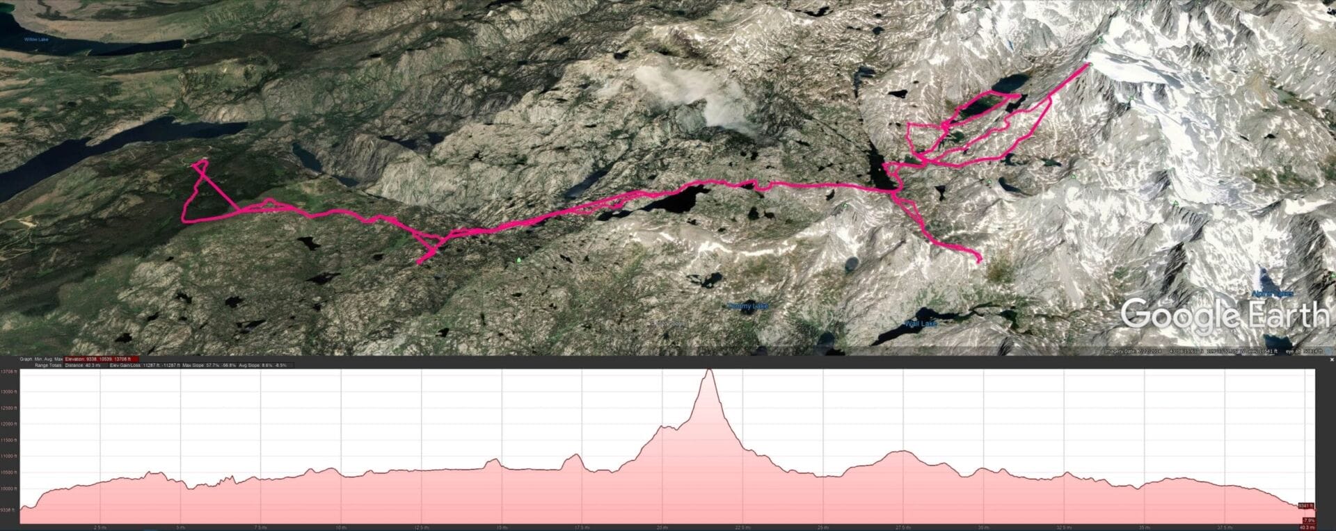 Review: 42 Miles Meandering Titcomb Basin and Fremont Peak